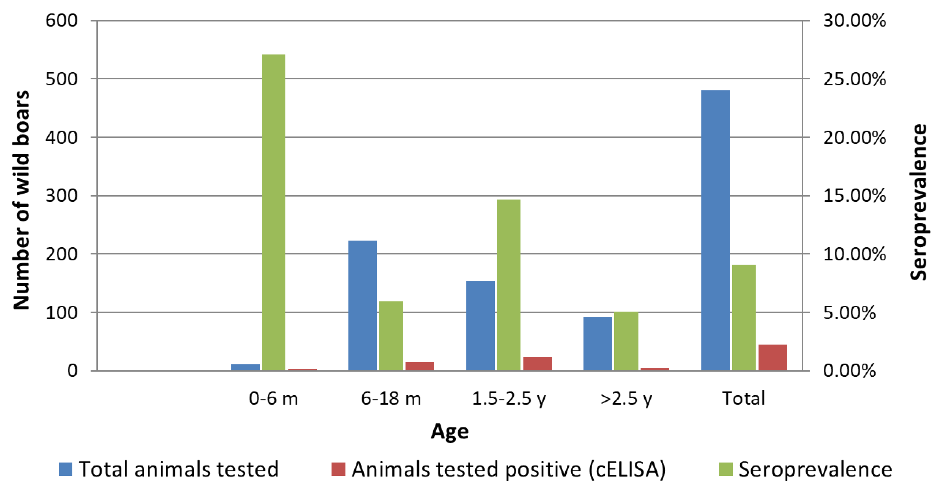 Veterinary Sciences Free Full Text First Report Of Brucella