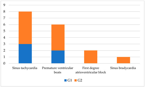 Electrocardiographic Findings and Cardiac Troponin I Assay in Dogs with ...