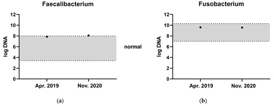 Clinical Effects of Faecal Microbiota Transplantation as Adjunctive ...