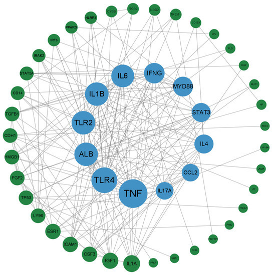 Integration of Network Pharmacology and Molecular Docking to Analyse ...