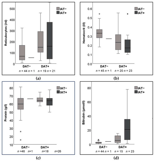 Veterinary Sciences | Free Full-Text | The Indirect Antiglobulin ...