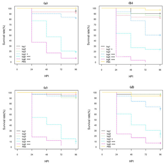 Virulence of Shigatoxigenic and Enteropathogenic Escherichia coli O80 ...