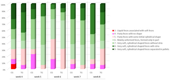 Veterinary Sciences | Free Full-Text | Effect of an Enteroprotective ...