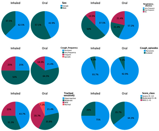 Comparative Study of Inhaled Fluticasone Versus Oral Prednisone in 30 ...