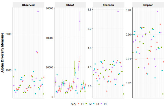 Veterinary Sciences | Free Full-Text | Comparison of the Effect of Corn ...