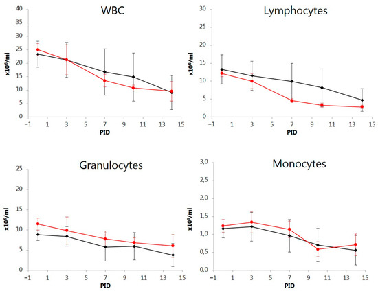 Veterinary Sciences | Free Full-Text | Intranasal Inoculation with ...