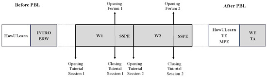 Exploring the Effectiveness of Problem-Based Learning in an ...