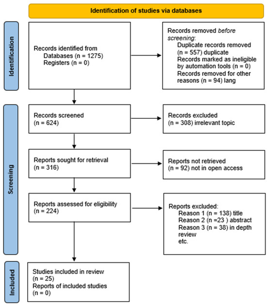Recapitulation of Peste des Petits Ruminants (PPR) Prevalence in Small ...