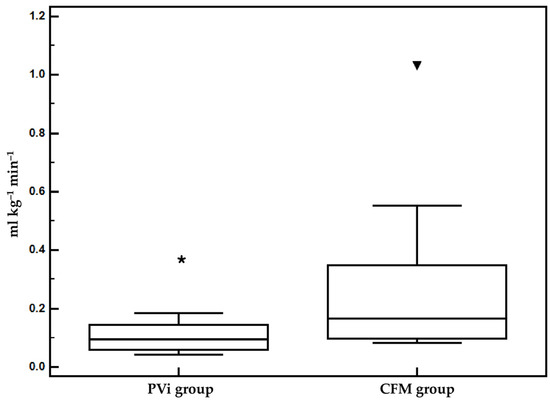 The Pleth Variability Index as a Guide to Fluid Therapy in Dogs ...
