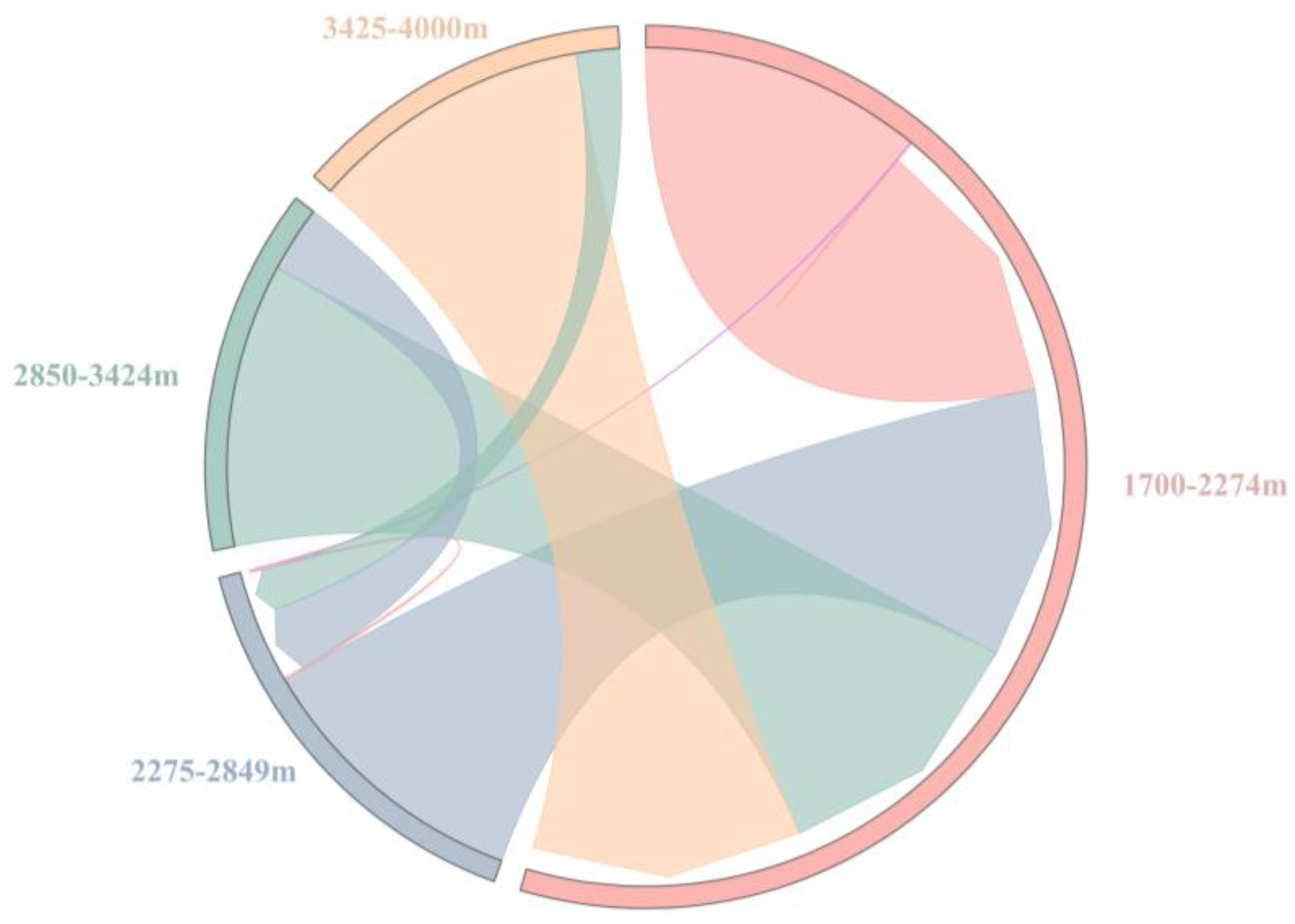 A Retrospective Report on the Infestation and Distribution of Chiggers ...