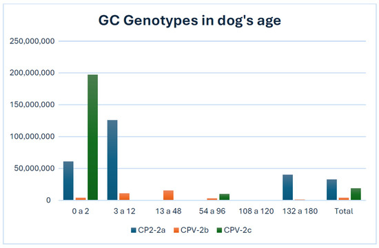Characterization, Quantification, and Molecular Identification of Co ...