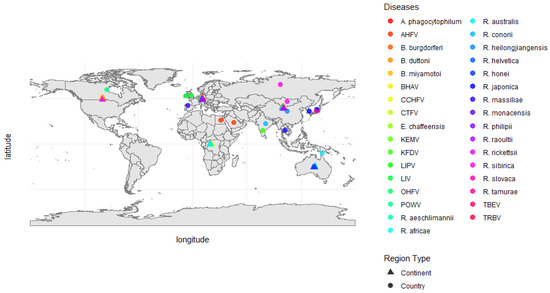 Tick Control Strategies: Critical Insights into Chemical, Biological ...