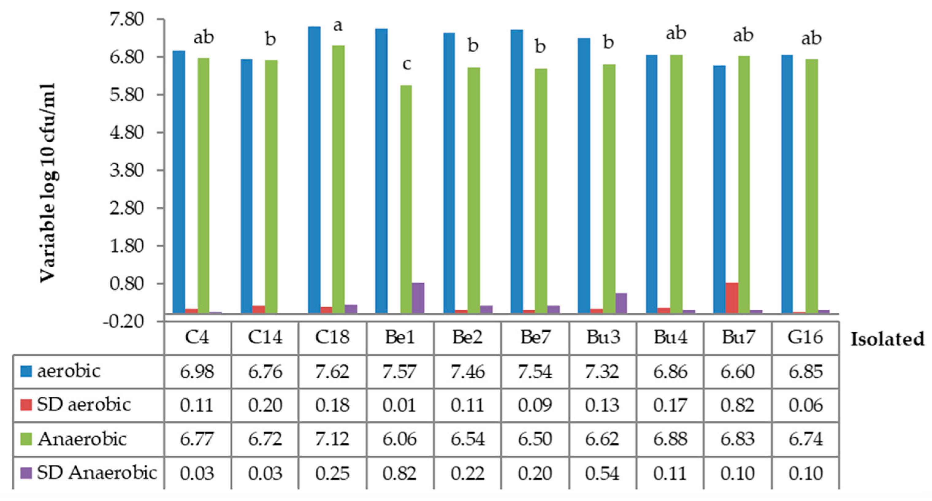Effect of Isolation Ruminal Yeast from Ruminants on In Vitro Ruminal ...