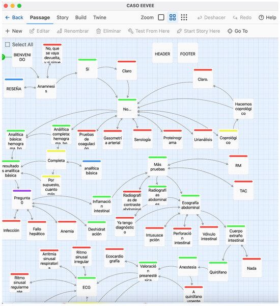 Choose Your Own Adventure: Using Twine for Gamified Interactive ...
