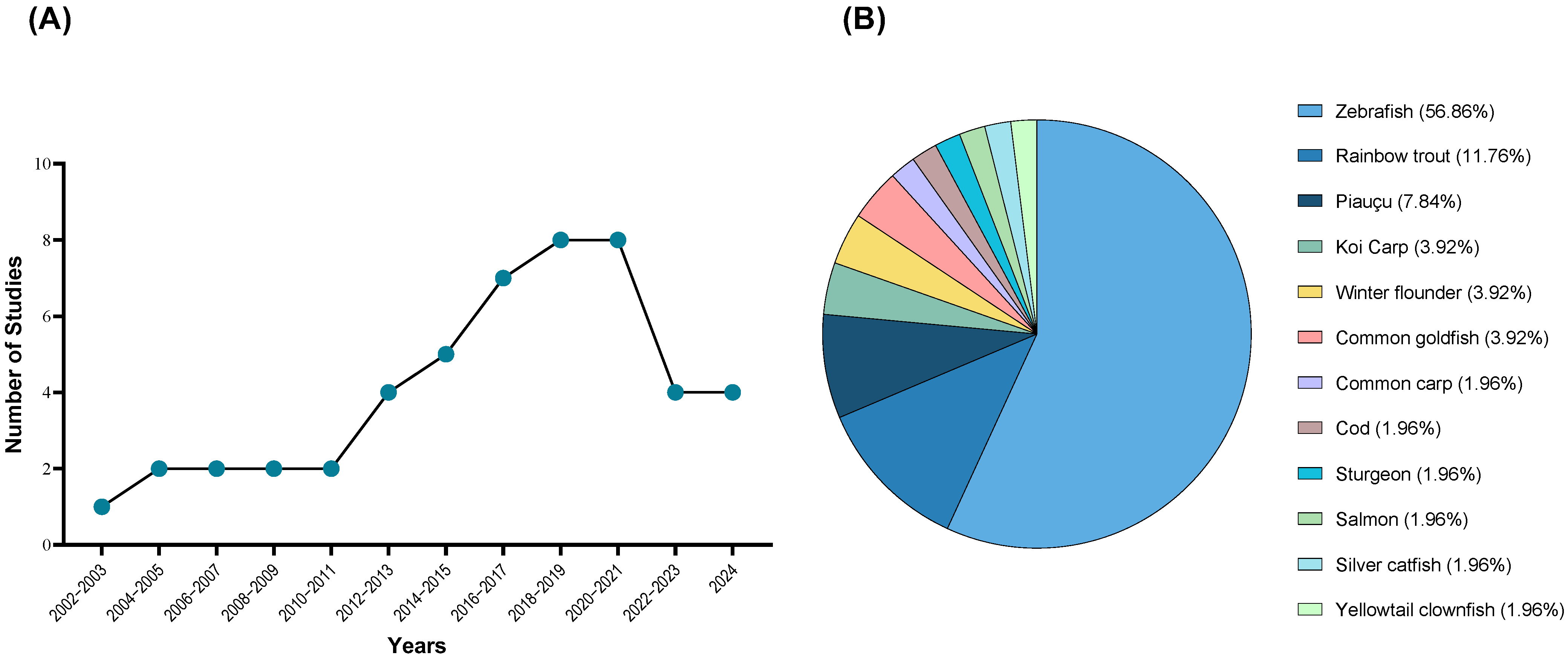 Advancing Zebrafish (Danio rerio) Welfare Using Immersion Analgesics