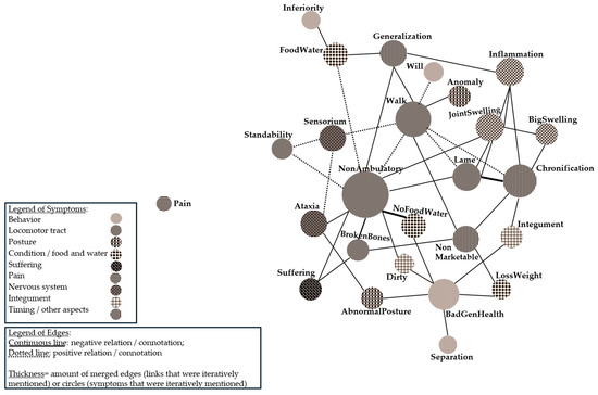 Clinical Reasoning About Timely Euthanasia of Compromised Pigs