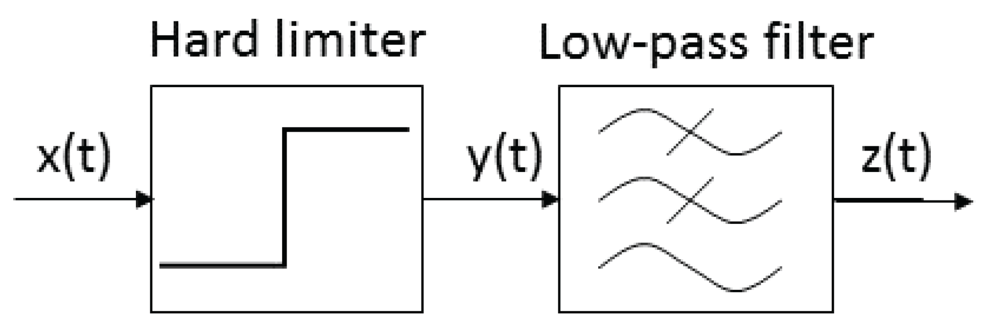 A Characterization of Saw Filters’ Vibrational Sensitivity