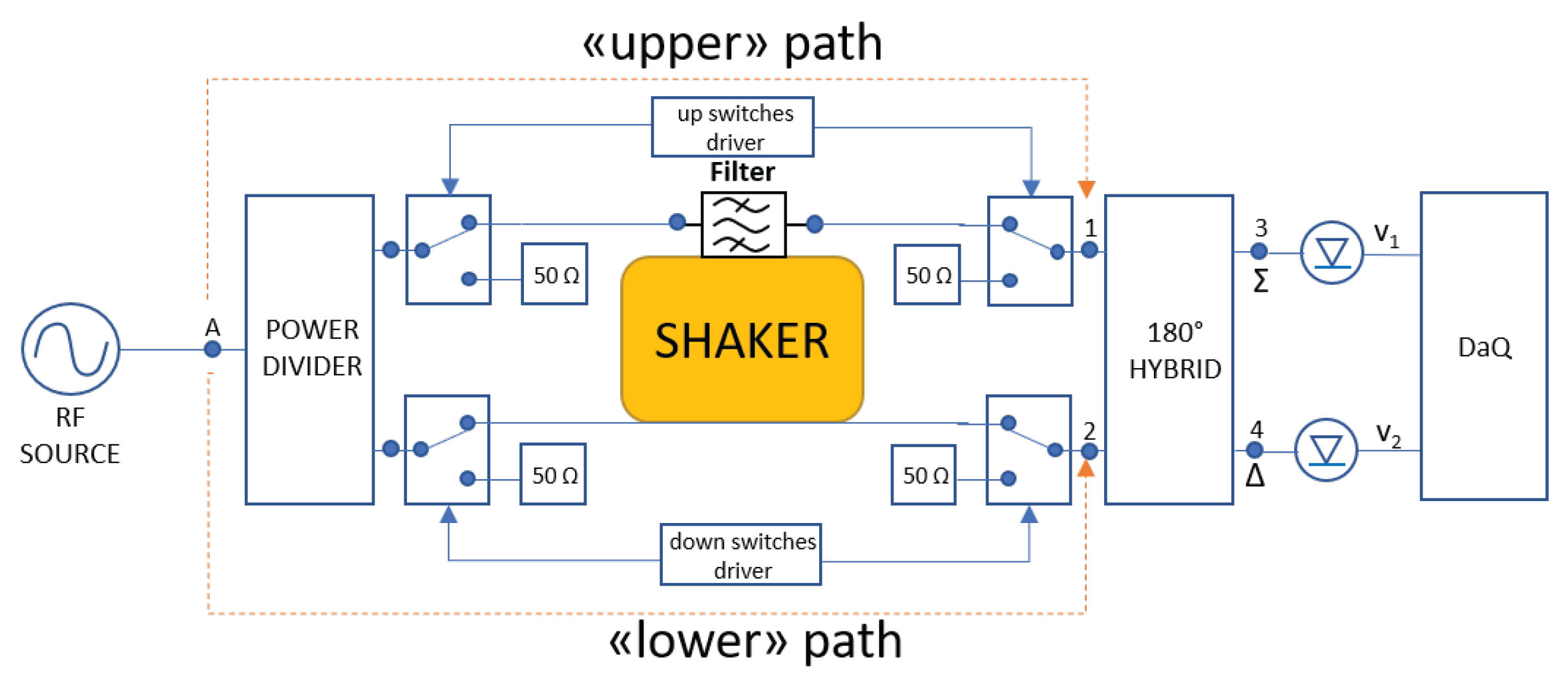 A Characterization of Saw Filters’ Vibrational Sensitivity