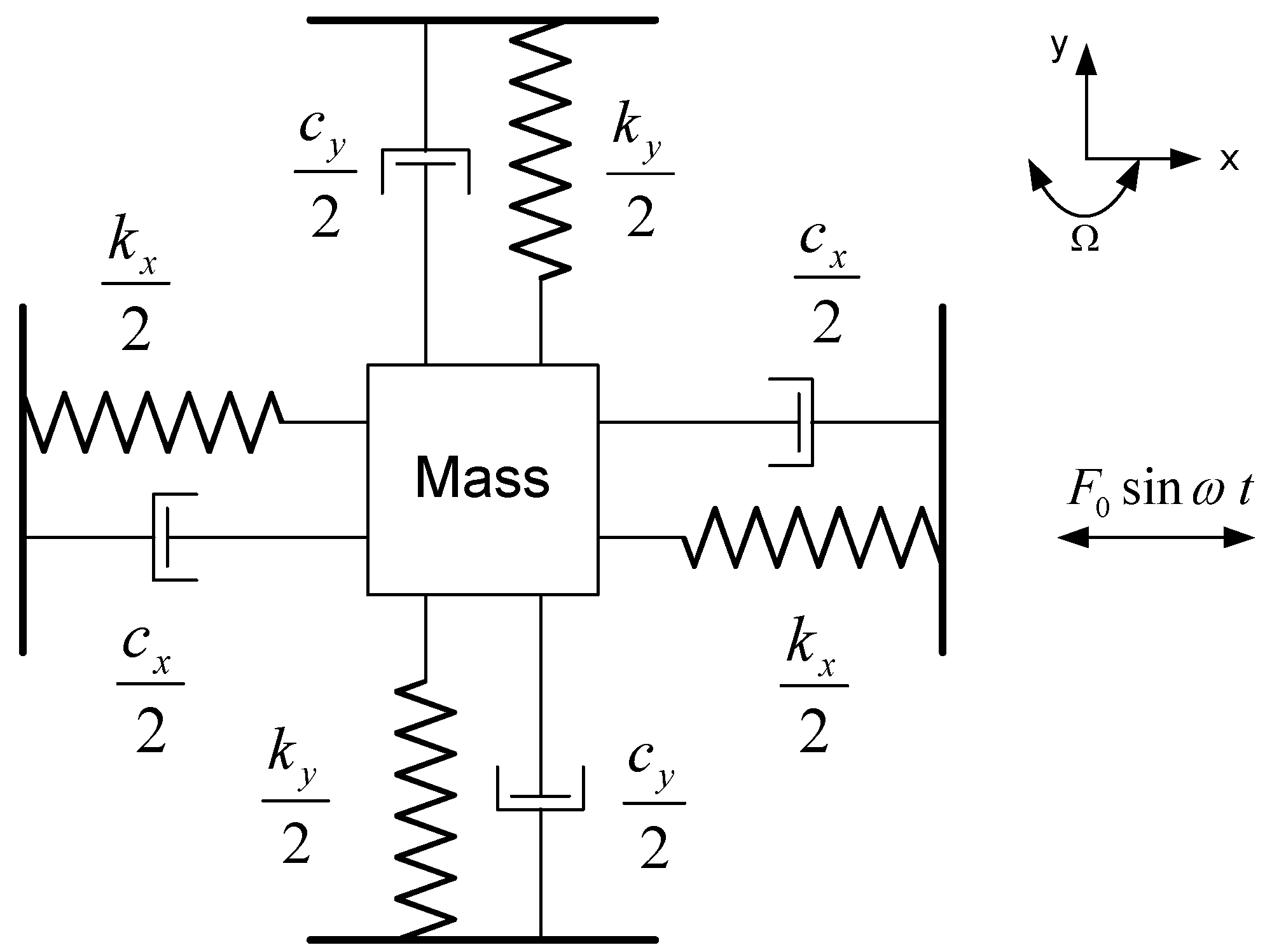 Stochastic Stability of a Class of MEMS-Based Vibratory Gyroscopes ...