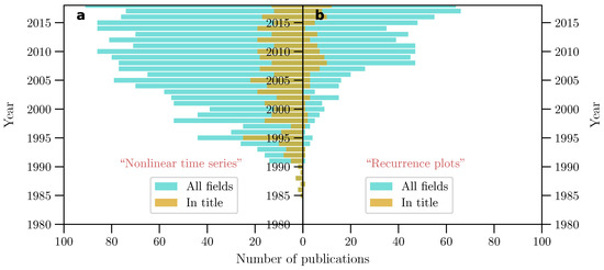 Vibration | Free Full-Text | A Brief Introduction to Nonlinear Time ...