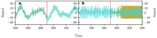 Vibration | Free Full-Text | A Brief Introduction to Nonlinear Time ...