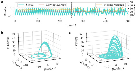 Vibration | Free Full-Text | A Brief Introduction to Nonlinear Time ...
