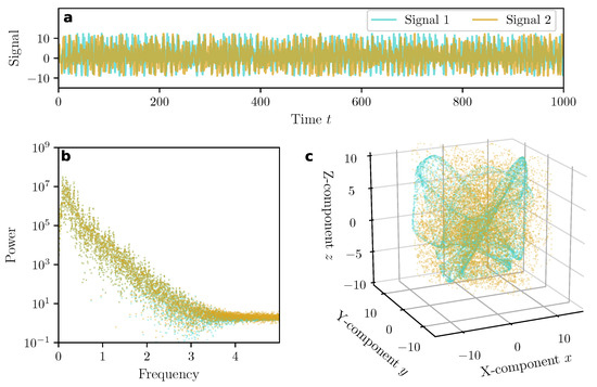 Vibration | Free Full-Text | A Brief Introduction to Nonlinear Time Series Analysis and ...