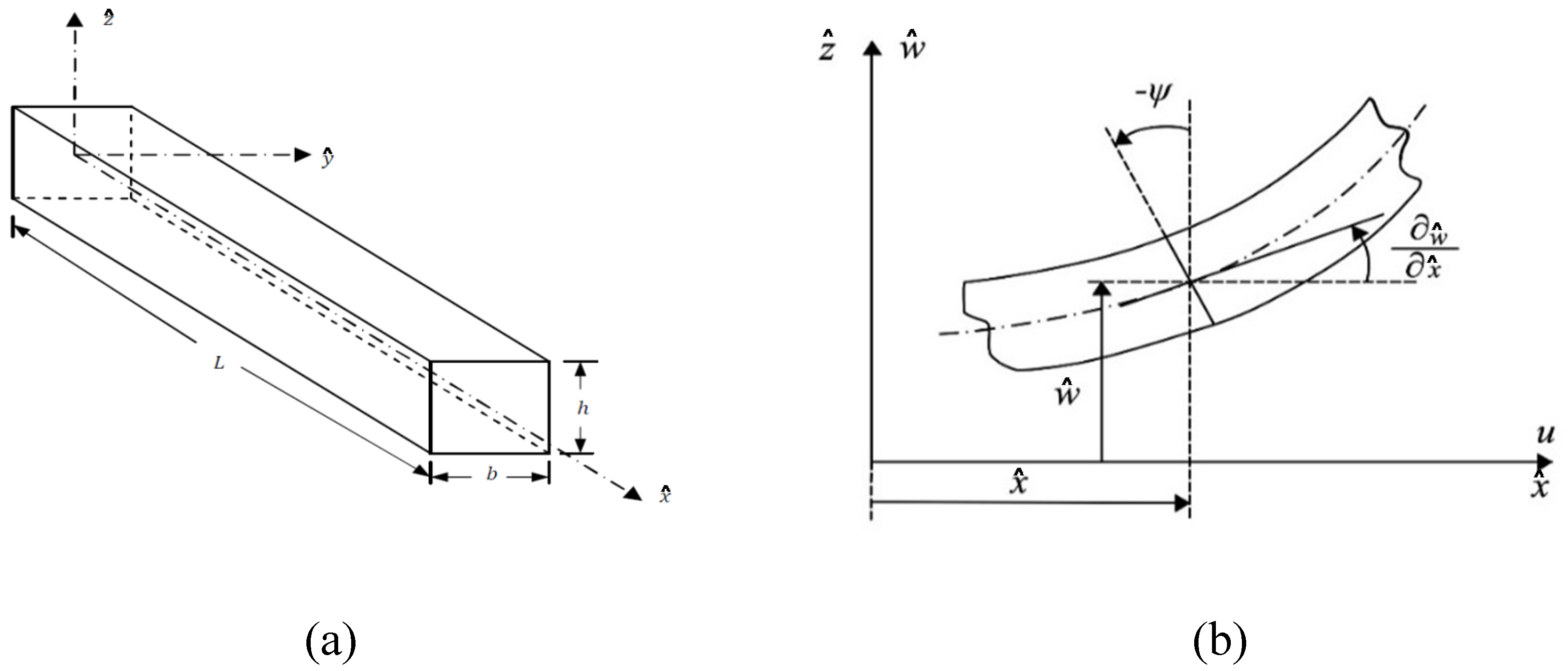 Euler Beam Bending Equation - The Best Picture Of Beam Euler Beam Bending Equation - The Best Picture Of Beam