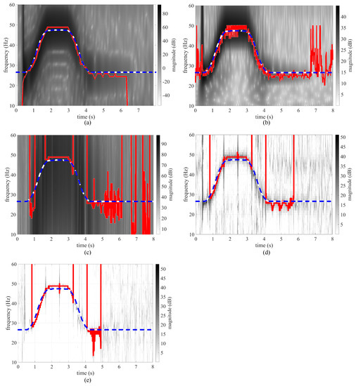 A Comparison of Time-Frequency Methods for Real-Time Application to ...