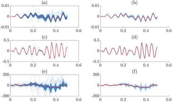 Vibration | Free Full-Text | Bayesian Joint Input-State Estimation for Nonlinear Systems