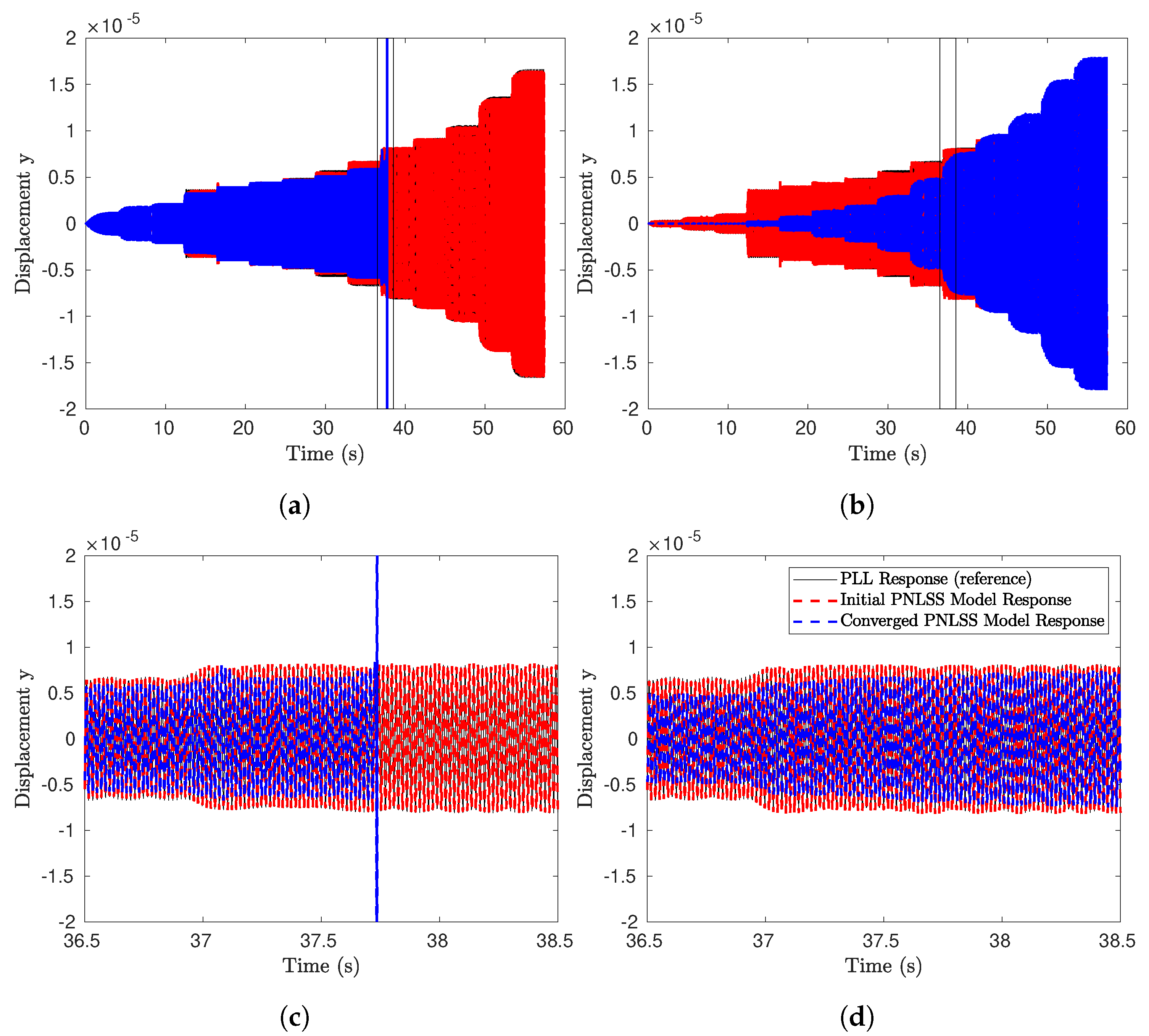 Numerical Assessment of Polynomial Nonlinear State-Space and Nonlinear ...