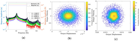 Numerical Assessment of Polynomial Nonlinear State-Space and Nonlinear-Mode Models for Near ...