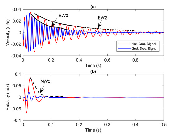Cours 2 : discrétisation et quantification - Master IVI