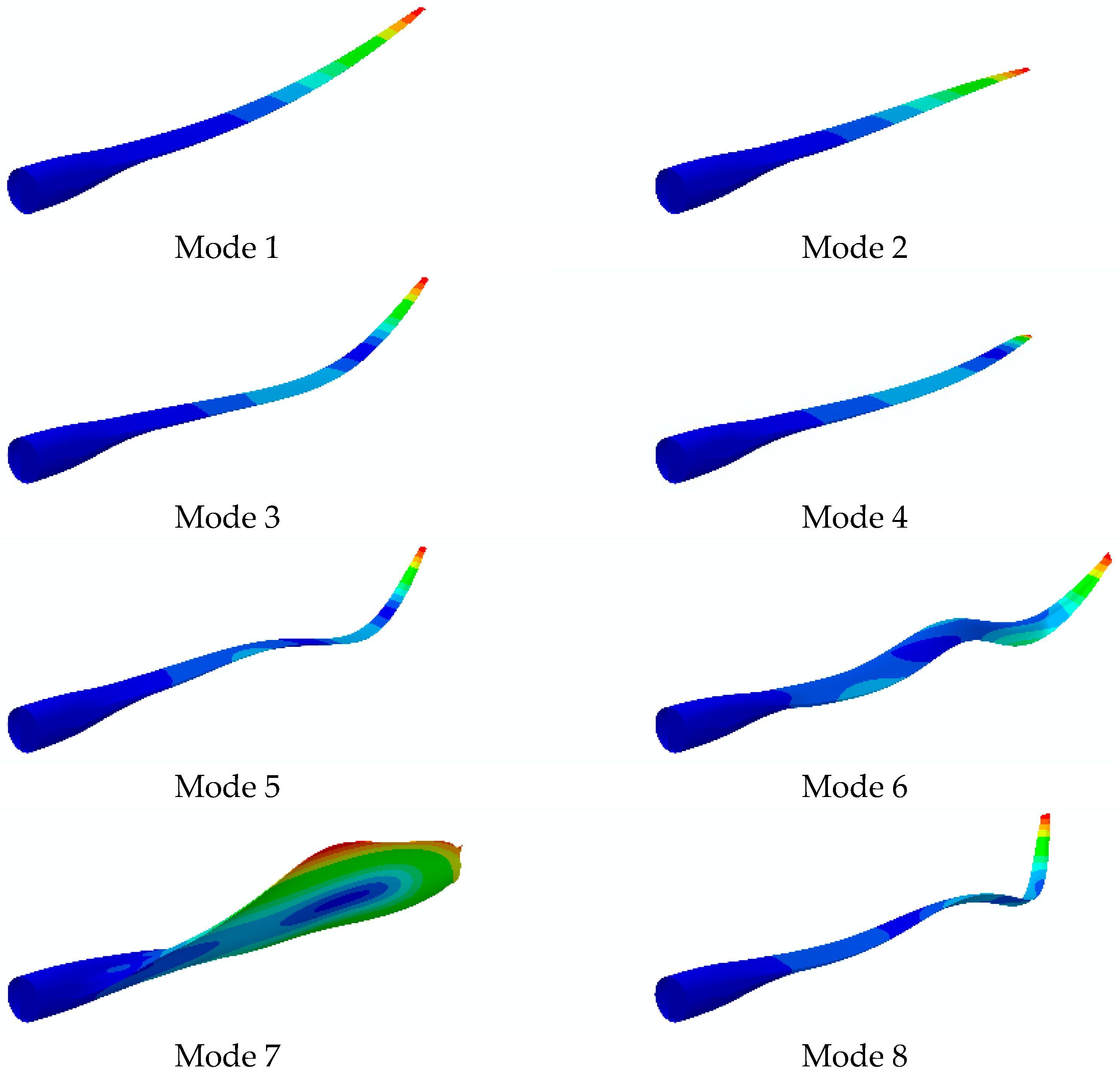 Dynamic Analysis of Composite Wind Turbine Blades as Beams: An ...