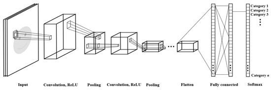 Exploring the Relationship between Preprocessing and Hyperparameter Tuning for Vibration-Based ...