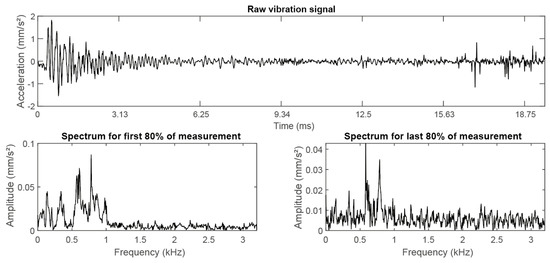 Exploring the Relationship between Preprocessing and Hyperparameter Tuning for Vibration-Based ...