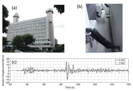 Earthquake-Resilient Design of Seismically Isolated Buildings: A Review ...