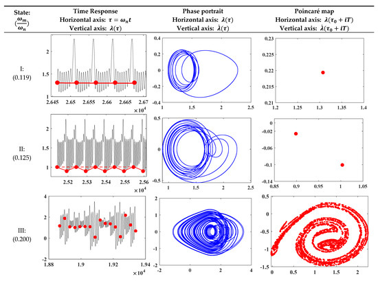 Dynamical Systems: Theory and Applications