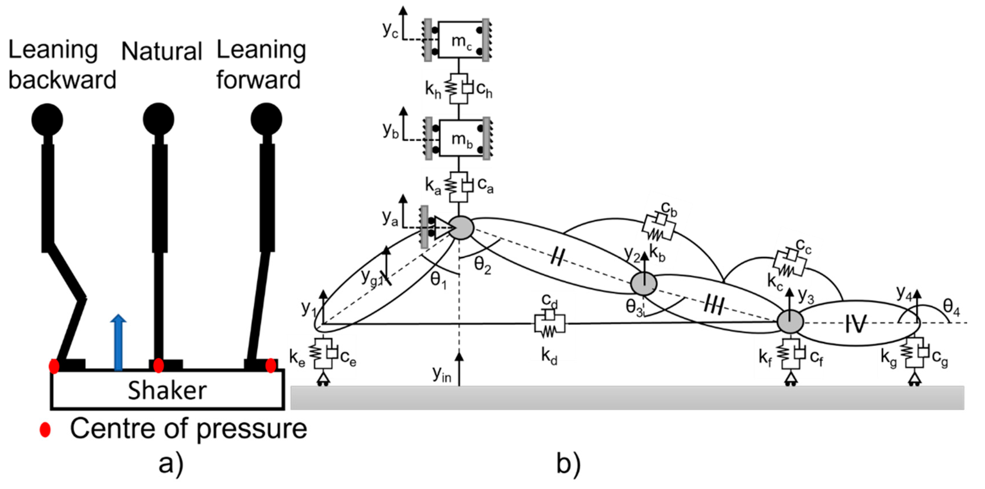 Vibration | Free Full-Text | The Effects of Altering the Center of Pressure in Standing Subjects ...