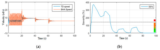 Vibration | An Open Access Journal from MDPI