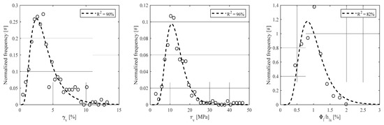 Vibration | An Open Access Journal from MDPI