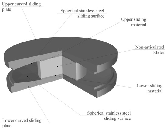 Definition and Validation of Fast Design Procedures for Seismic ...