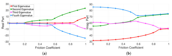Vibration | An Open Access Journal from MDPI