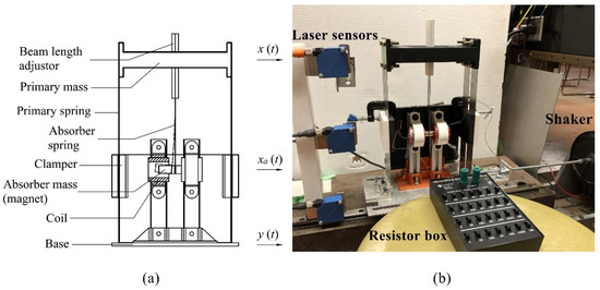 Vibration | An Open Access Journal from MDPI