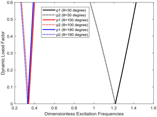 Parametric Instability of Functionally Graded Porous Cylindrical Panels ...