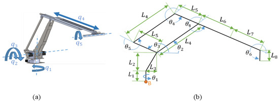 Vibration Analysis of a 5-DOF Long-Reach Robotic Arm