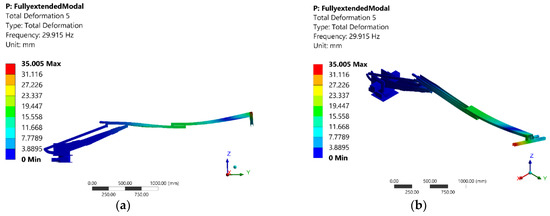 Vibration | An Open Access Journal from MDPI
