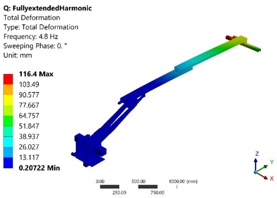 Vibration Analysis of a 5-DOF Long-Reach Robotic Arm