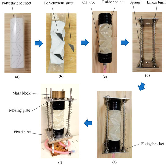Vibration | An Open Access Journal from MDPI