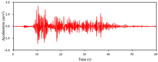 Vibration | An Open Access Journal from MDPI